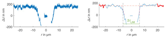Metrology | An Open Access Journal from MDPI