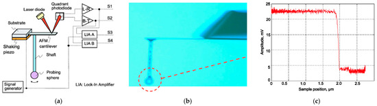 Metrology | An Open Access Journal from MDPI