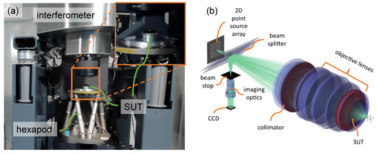 Metrology | An Open Access Journal from MDPI