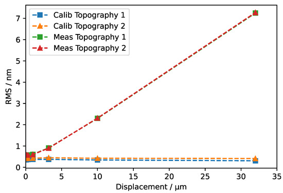 Metrology | An Open Access Journal from MDPI