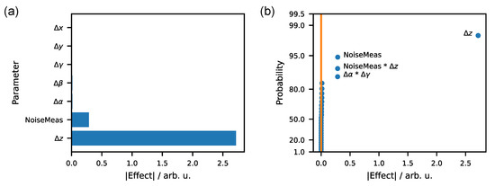Metrology | Special Issue : Virtual Measuring Systems and Digital Twins