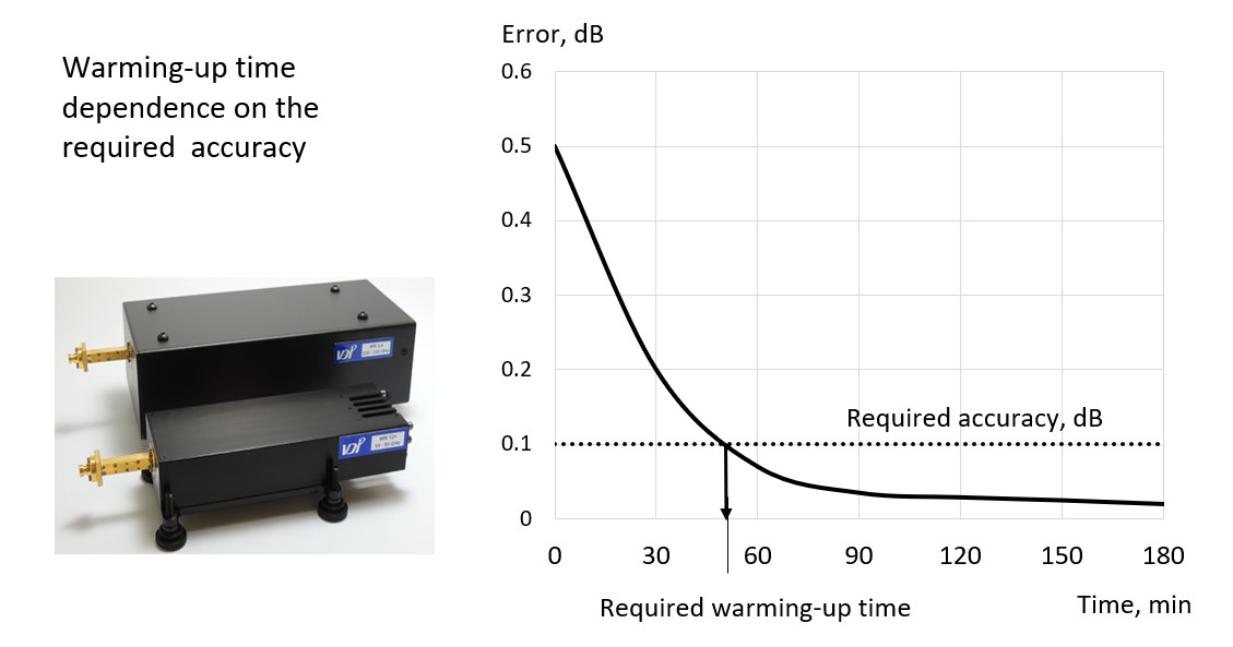 Metrology | Free Full-Text | Analysis of Vector Network Analyzer ...