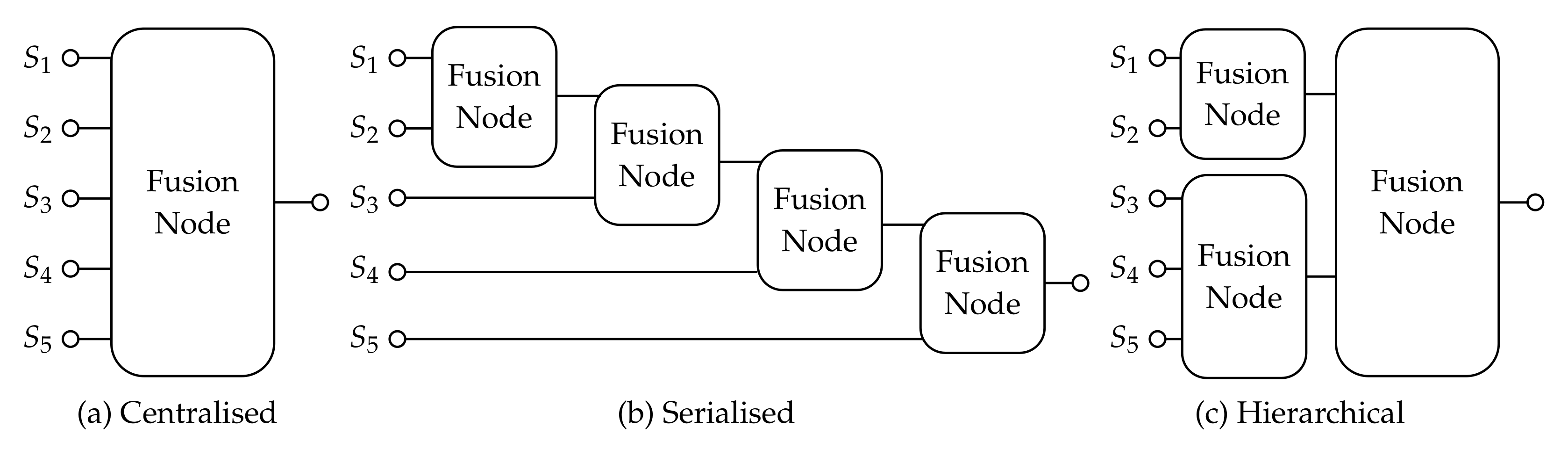 Designing Possibilistic Information Fusion—The Importance of ...
