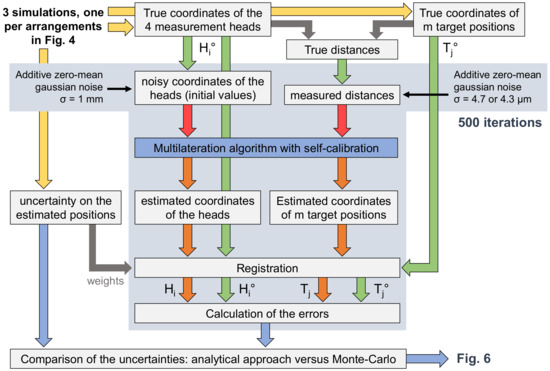 Metrology | An Open Access Journal from MDPI