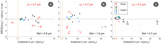 Metrology | An Open Access Journal from MDPI