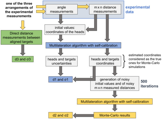 Metrology | An Open Access Journal from MDPI