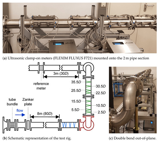 Simulation Uncertainty for a Virtual Ultrasonic Flow Meter