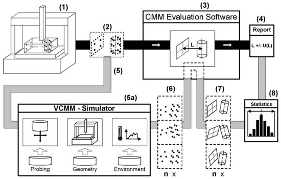 Metrology | An Open Access Journal from MDPI