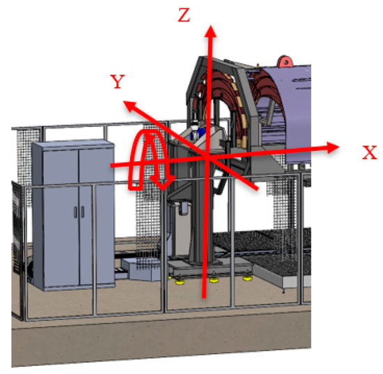 Metrology | An Open Access Journal from MDPI