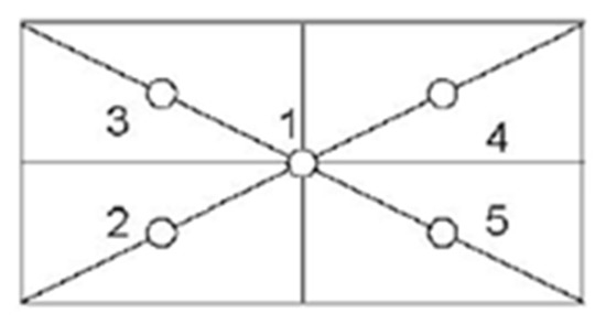 Metrology | An Open Access Journal from MDPI