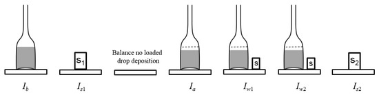 Metrology | An Open Access Journal from MDPI