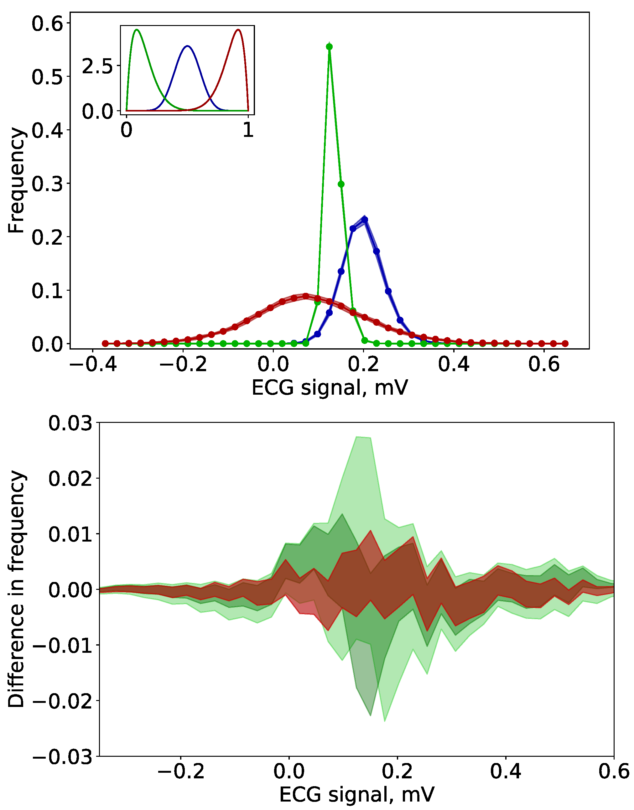 Global Sensitivity Analysis and Uncertainty Quantification for ...