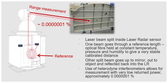 3D Model-Based Large-Volume Metrology Supporting Smart Manufacturing ...