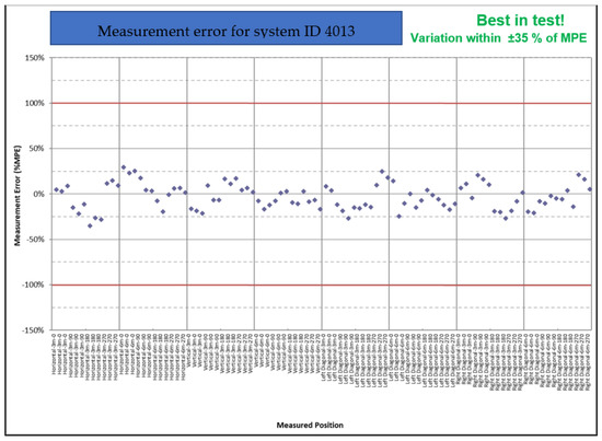 3D Model-Based Large-Volume Metrology Supporting Smart Manufacturing ...