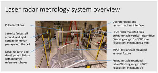 3D Model-Based Large-Volume Metrology Supporting Smart Manufacturing ...