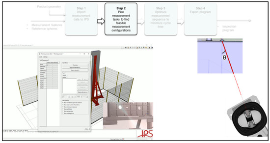 3D Model-Based Large-Volume Metrology Supporting Smart Manufacturing ...