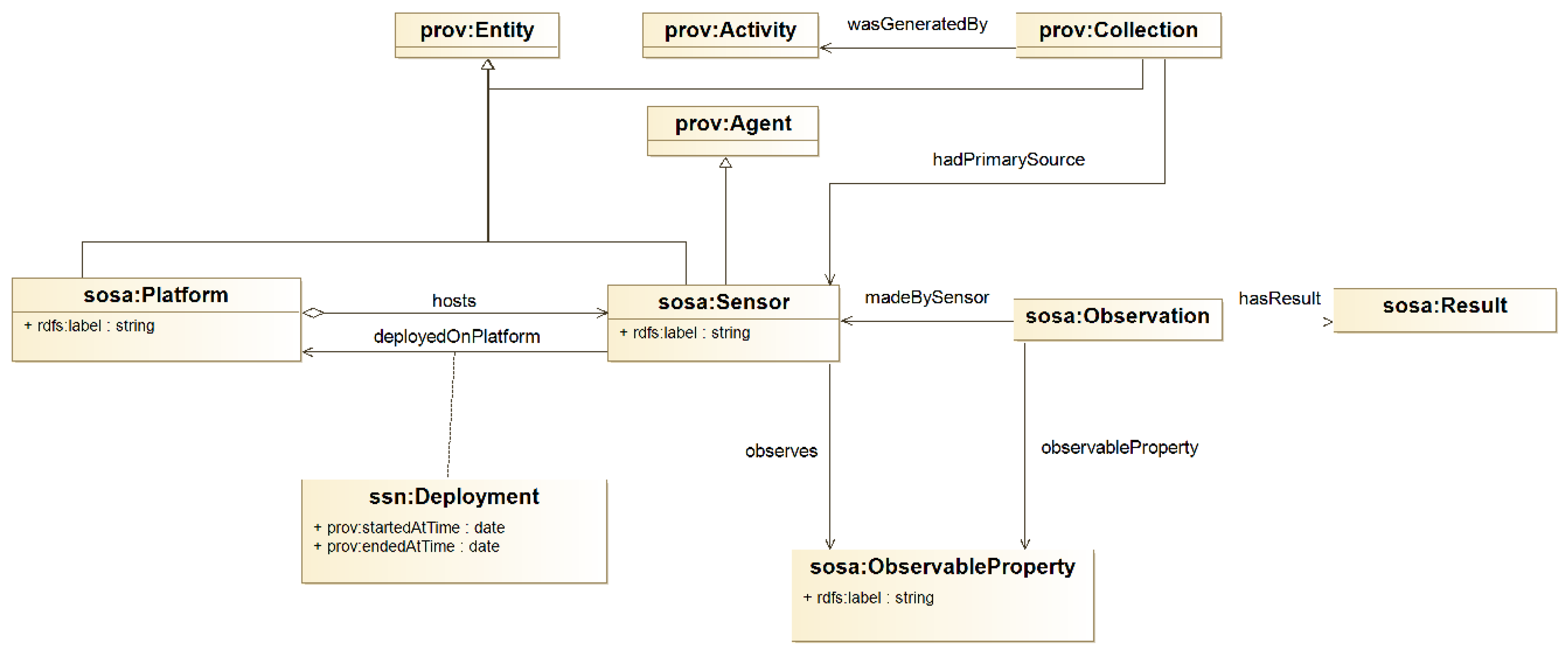 Using Ontologies to Create Machine-Actionable Datasets: Two Case Studies