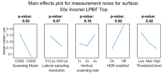 Metrology | Free Full-Text | Optimisation of Imaging Confocal Microscopy for Topography ...