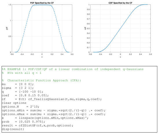 Metrology | Free Full-Text | Characteristic Function of the Tsallis q-Gaussian and Its ...