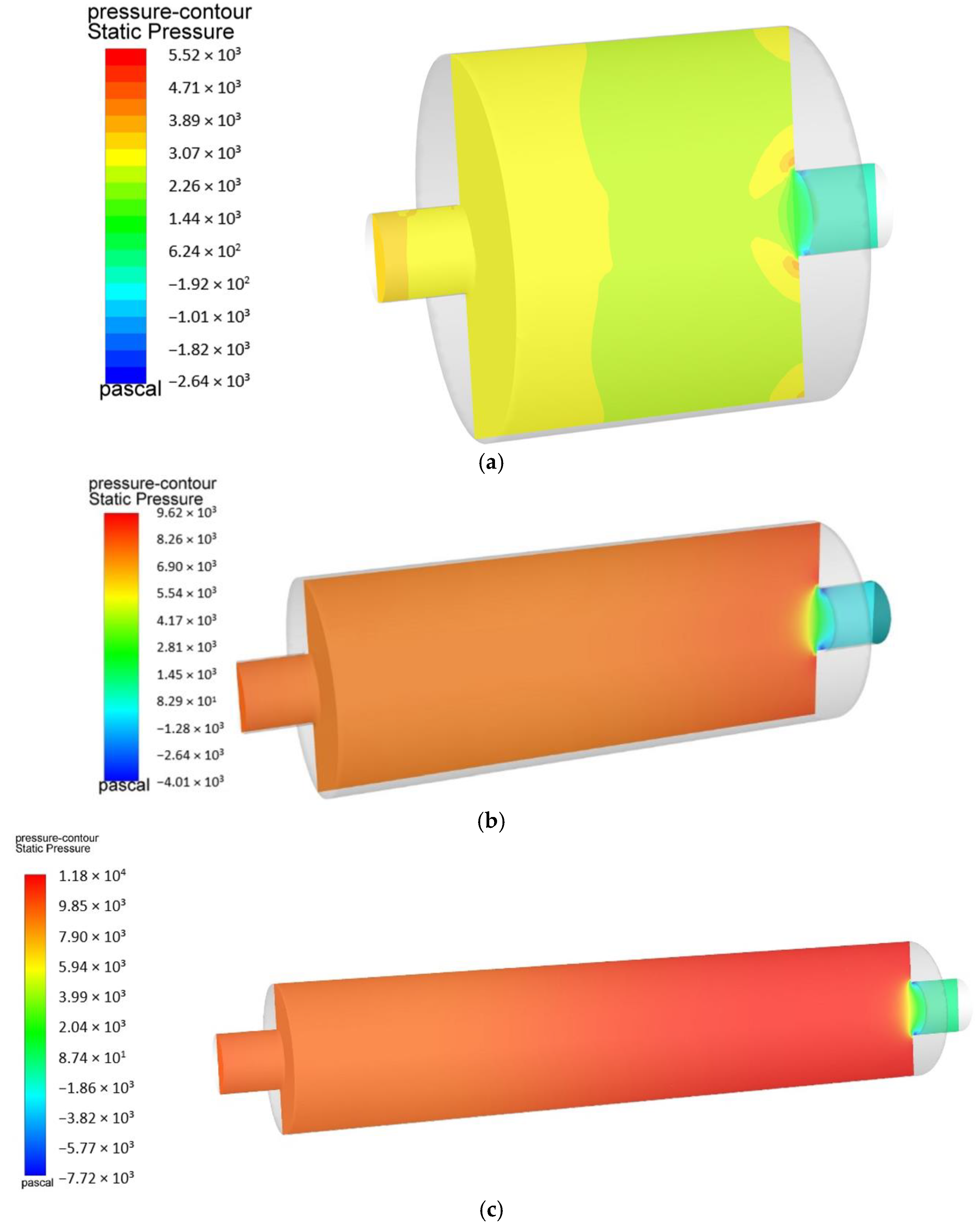 Organized Computational Measurement to Design a High-Performance Muffler