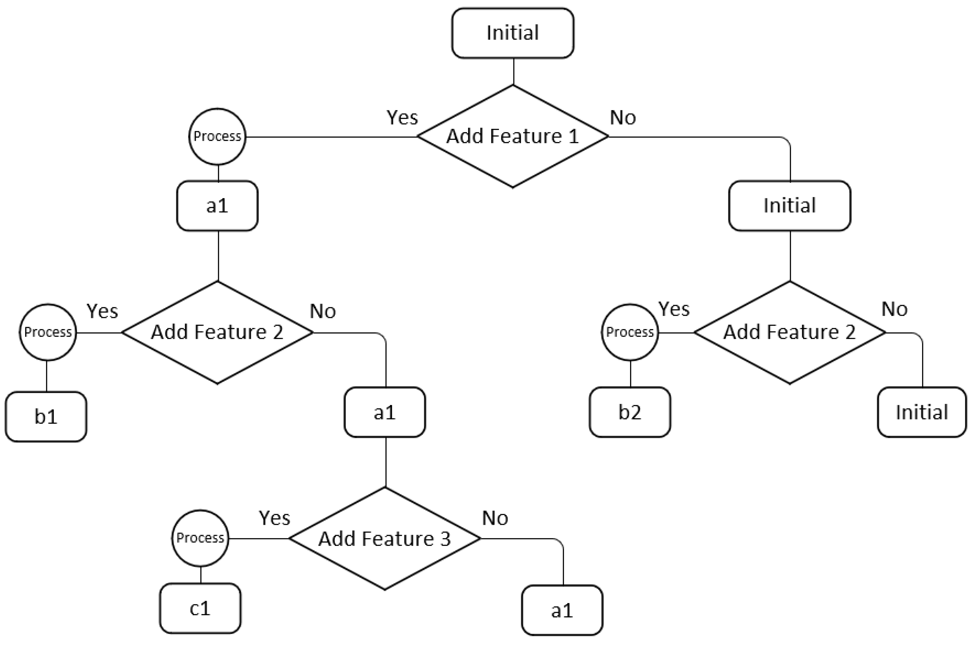 Metrology | Free Full-Text | Organized Computational Measurement to ...