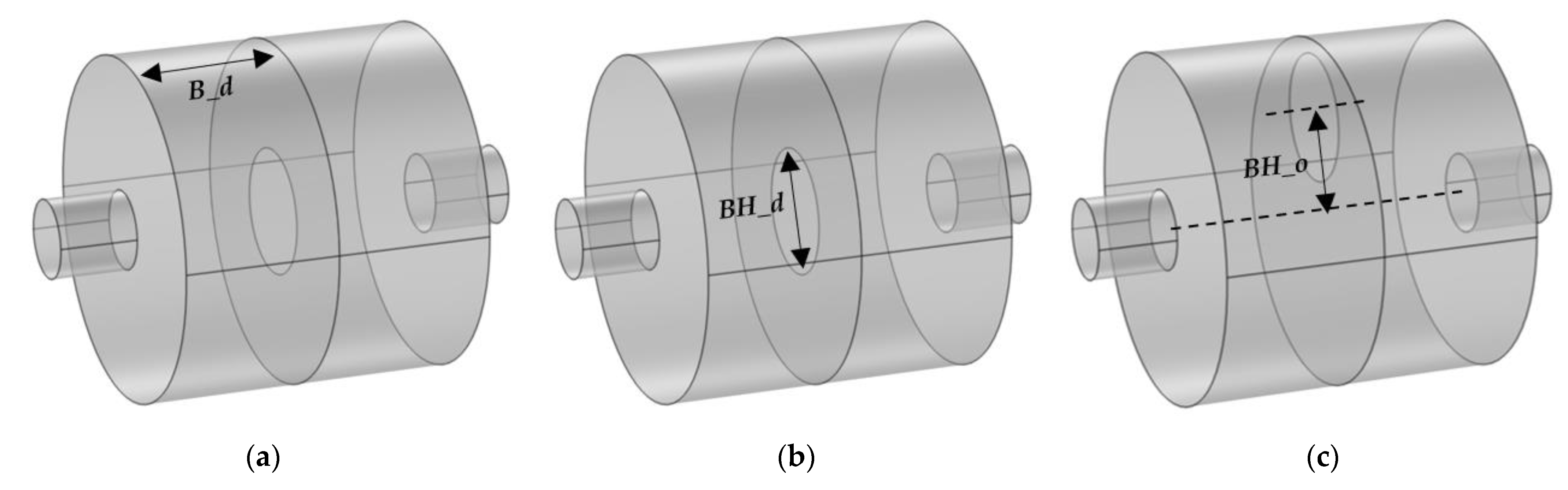 Organized Computational Measurement to Design a High-Performance Muffler