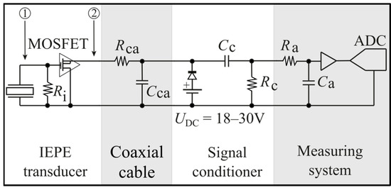 Experimental Investigation on the Transfer Behavior and Environmental Influences of Low-Noise ...