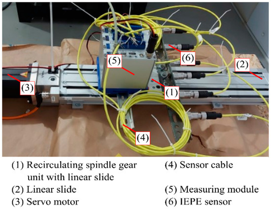 Experimental Investigation on the Transfer Behavior and Environmental ...