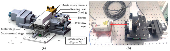 Error Analysis of an Economical On-Site Calibration System for Linear Optical Encoders