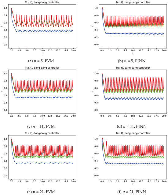 Heat Conduction Control Using Deep Q-Learning Approach with Physics ...