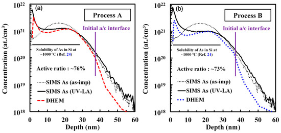 Differential Hall Effect Metrology for Electrical Characterization of ...
