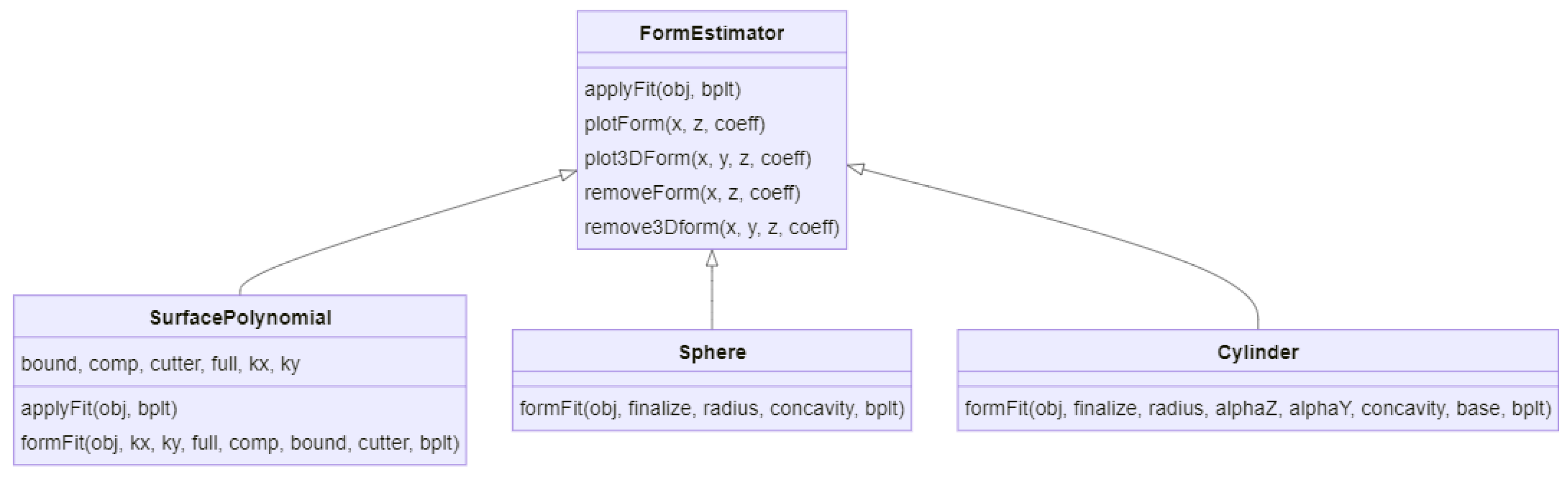 SurfILE: An Open-Source Python Package for Surface Topography Analysis