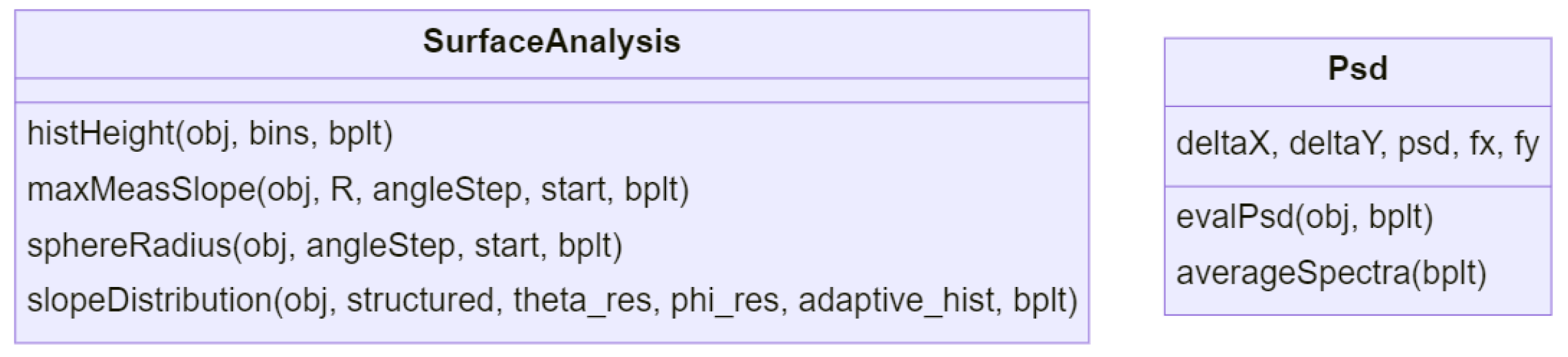 SurfILE: An Open-Source Python Package for Surface Topography Analysis