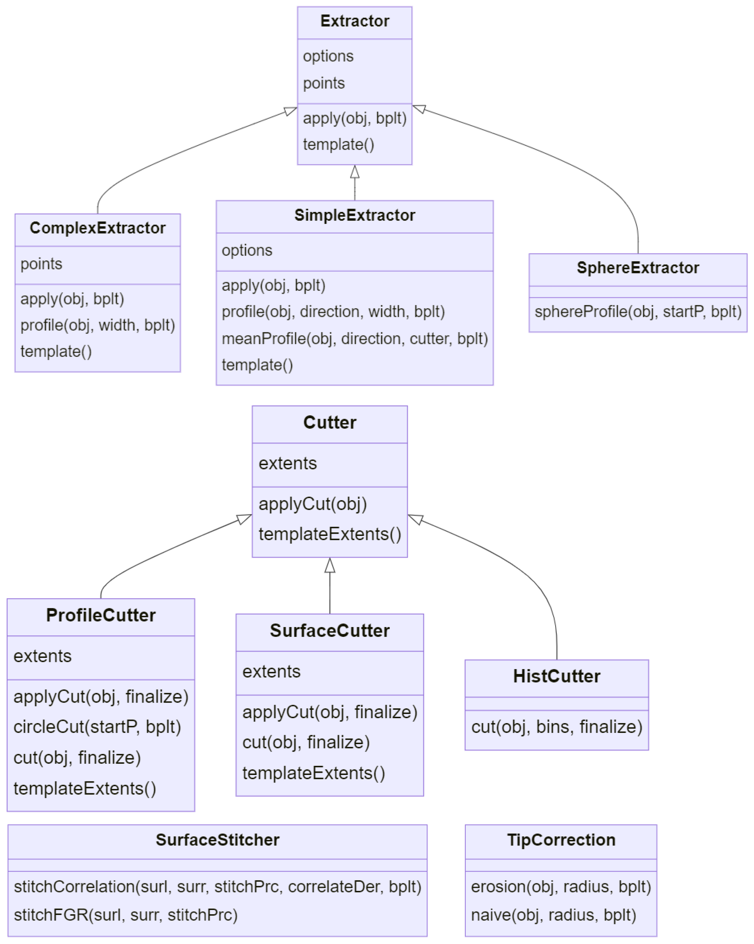 SurfILE: An Open-Source Python Package for Surface Topography Analysis