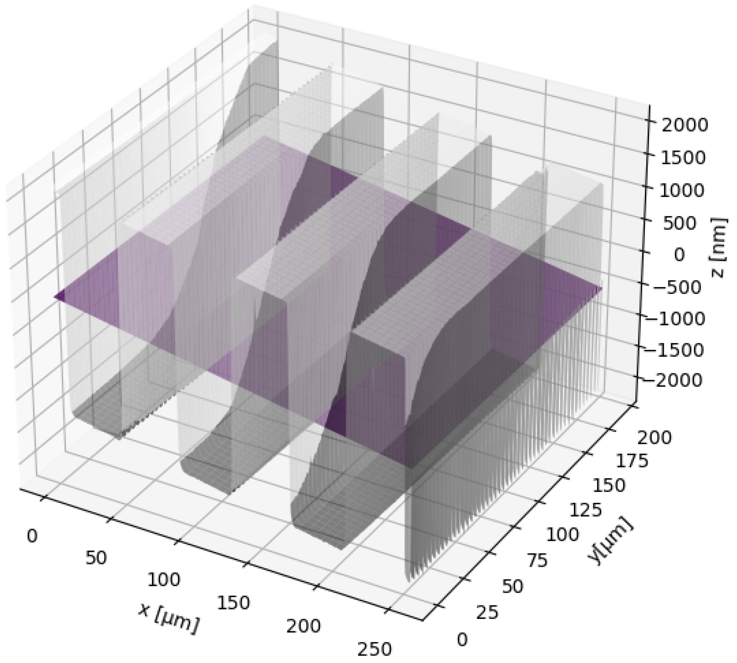 SurfILE: An Open-Source Python Package for Surface Topography Analysis