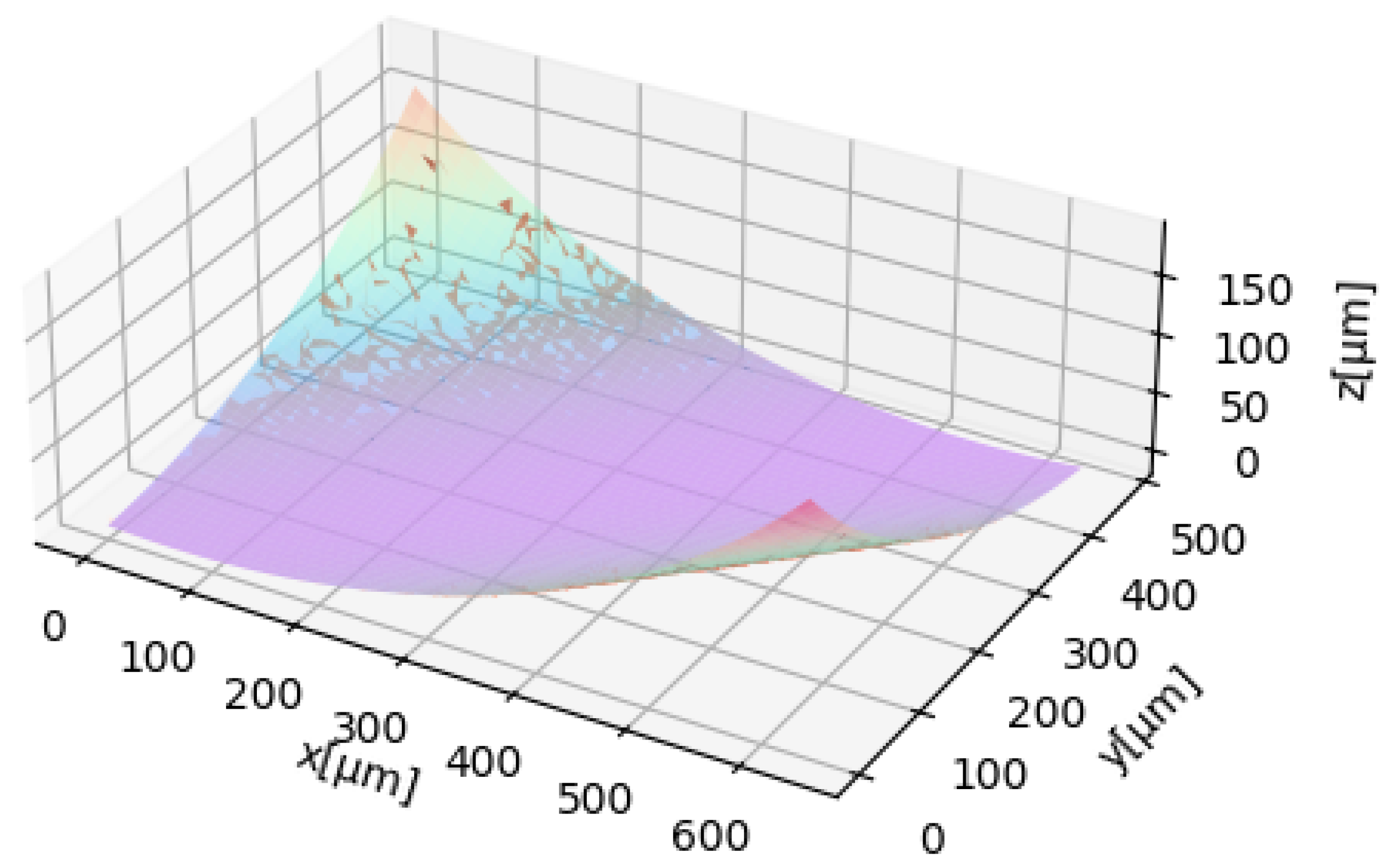 SurfILE: An Open-Source Python Package for Surface Topography Analysis