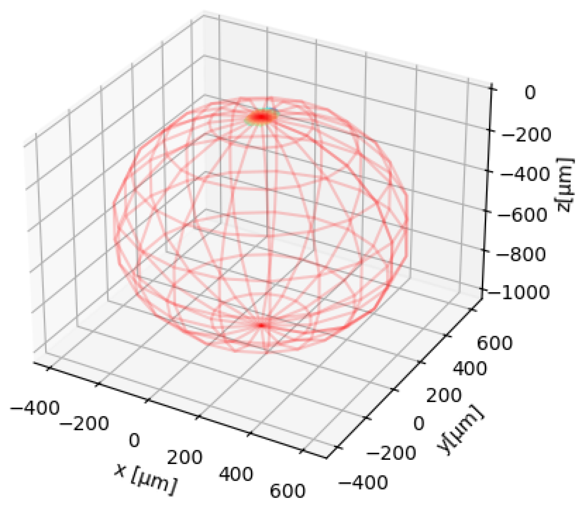 SurfILE: An Open-Source Python Package for Surface Topography Analysis