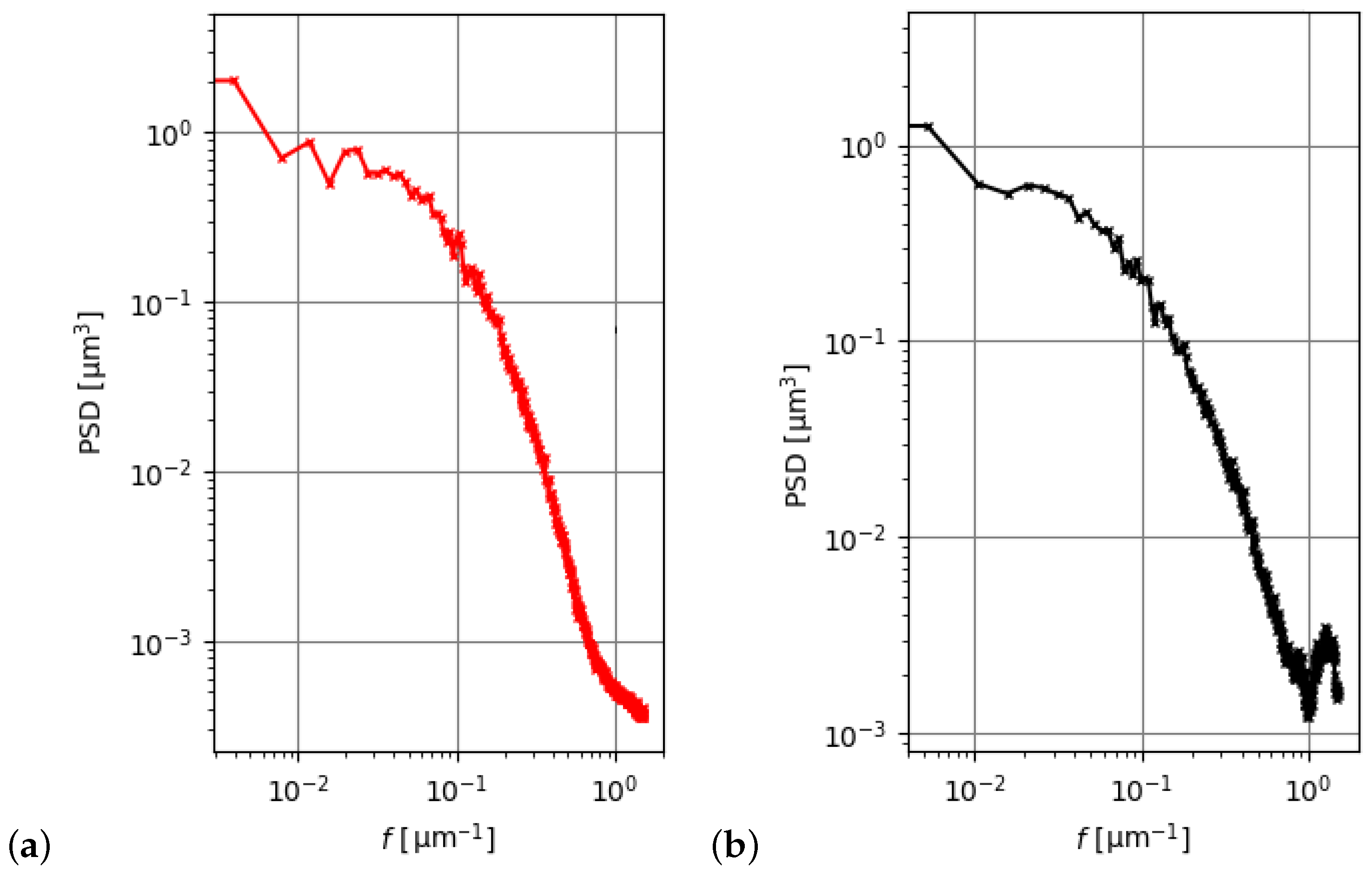 SurfILE: An Open-Source Python Package for Surface Topography Analysis