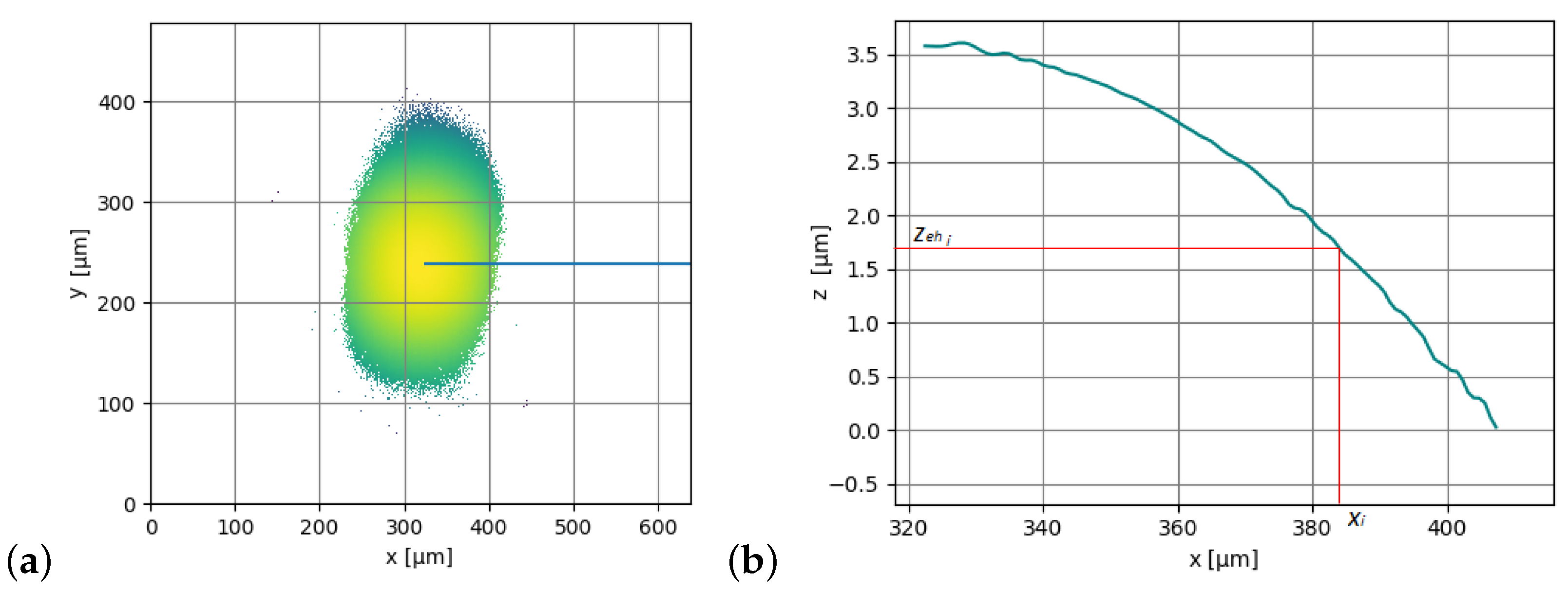 SurfILE: An Open-Source Python Package for Surface Topography Analysis