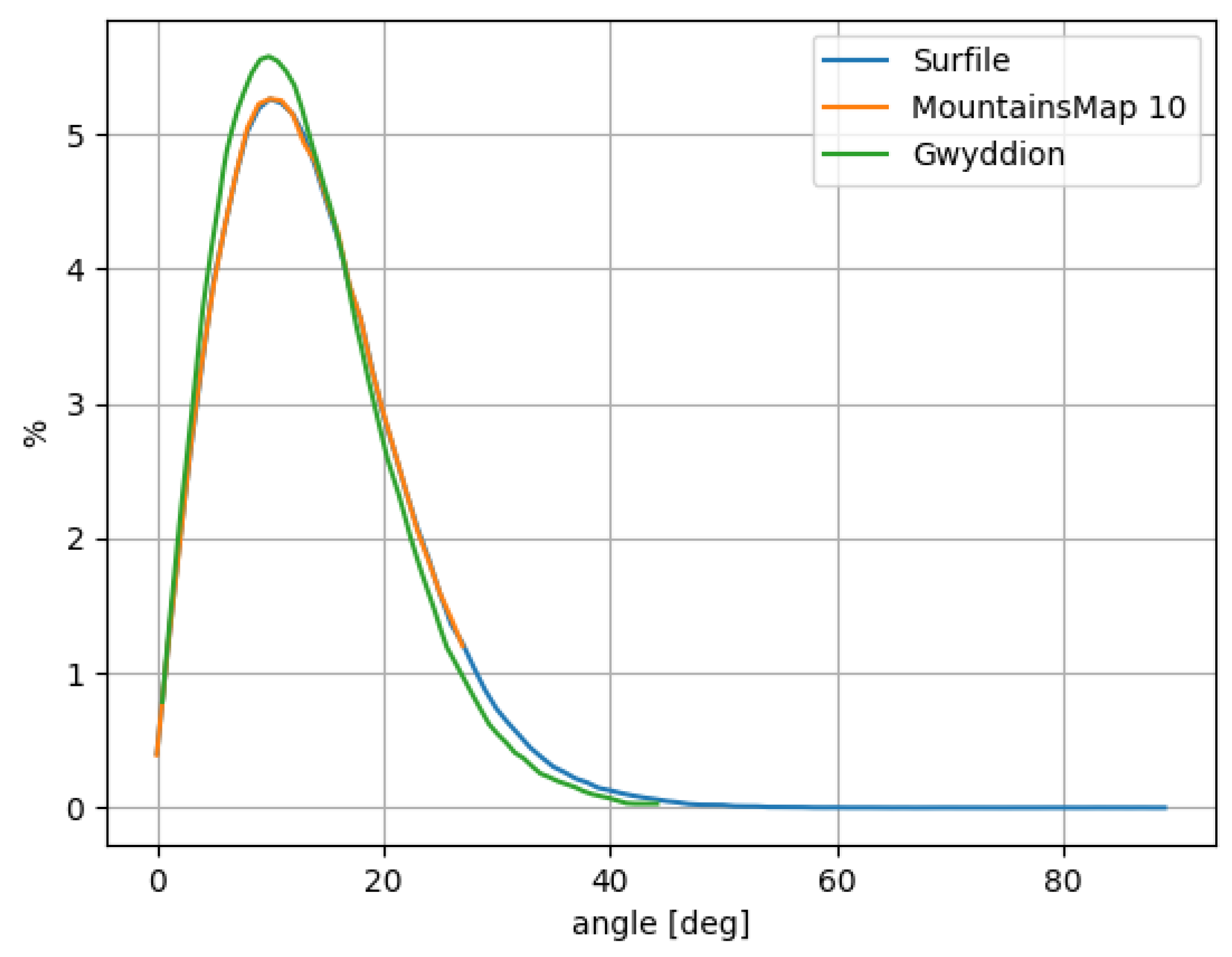 SurfILE: An Open-Source Python Package for Surface Topography Analysis
