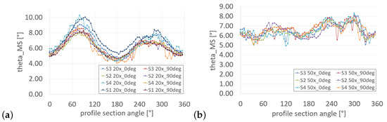 SurfILE: An Open-Source Python Package for Surface Topography Analysis
