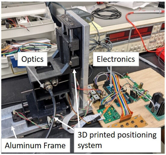 An Inexpensive, 3D-Printable, Arduino- and Blu-Ray-Based Confocal Laser and Fluorescent Scanning ...