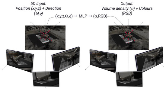 Learning-Based 3D Reconstruction Methods for Non-Collaborative Surfaces—A Metrological Evaluation