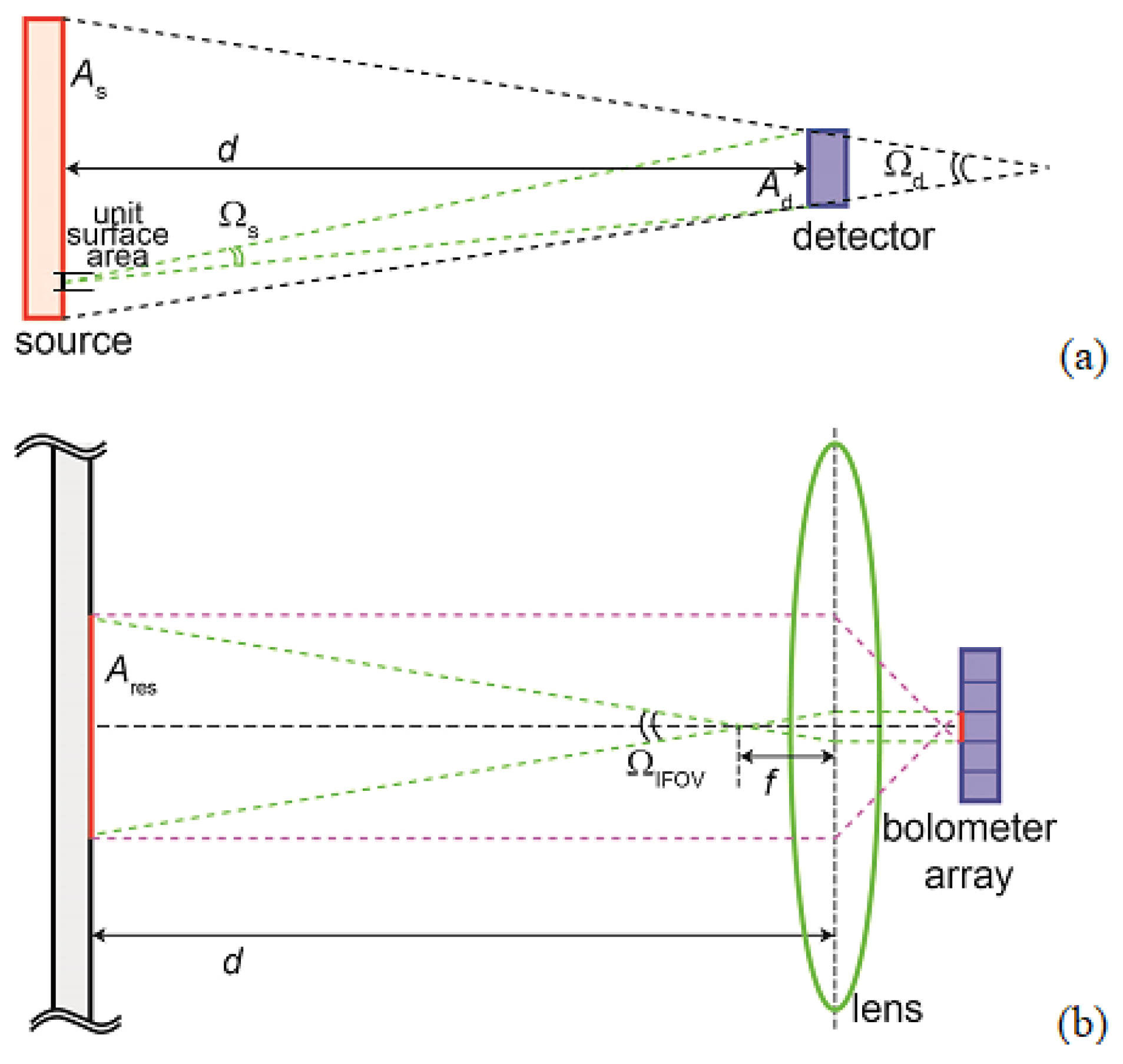 Setting the Emissivity of an Imaging Bolometer in the Surface ...