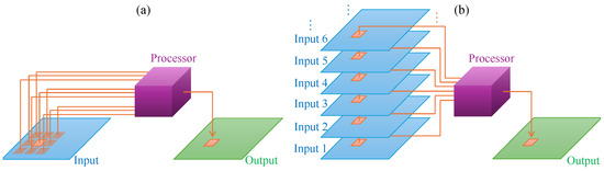 Optical Fringe Projection: A Straightforward Approach to 3D Metrology