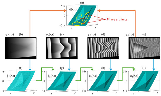 Optical Fringe Projection: A Straightforward Approach to 3D Metrology