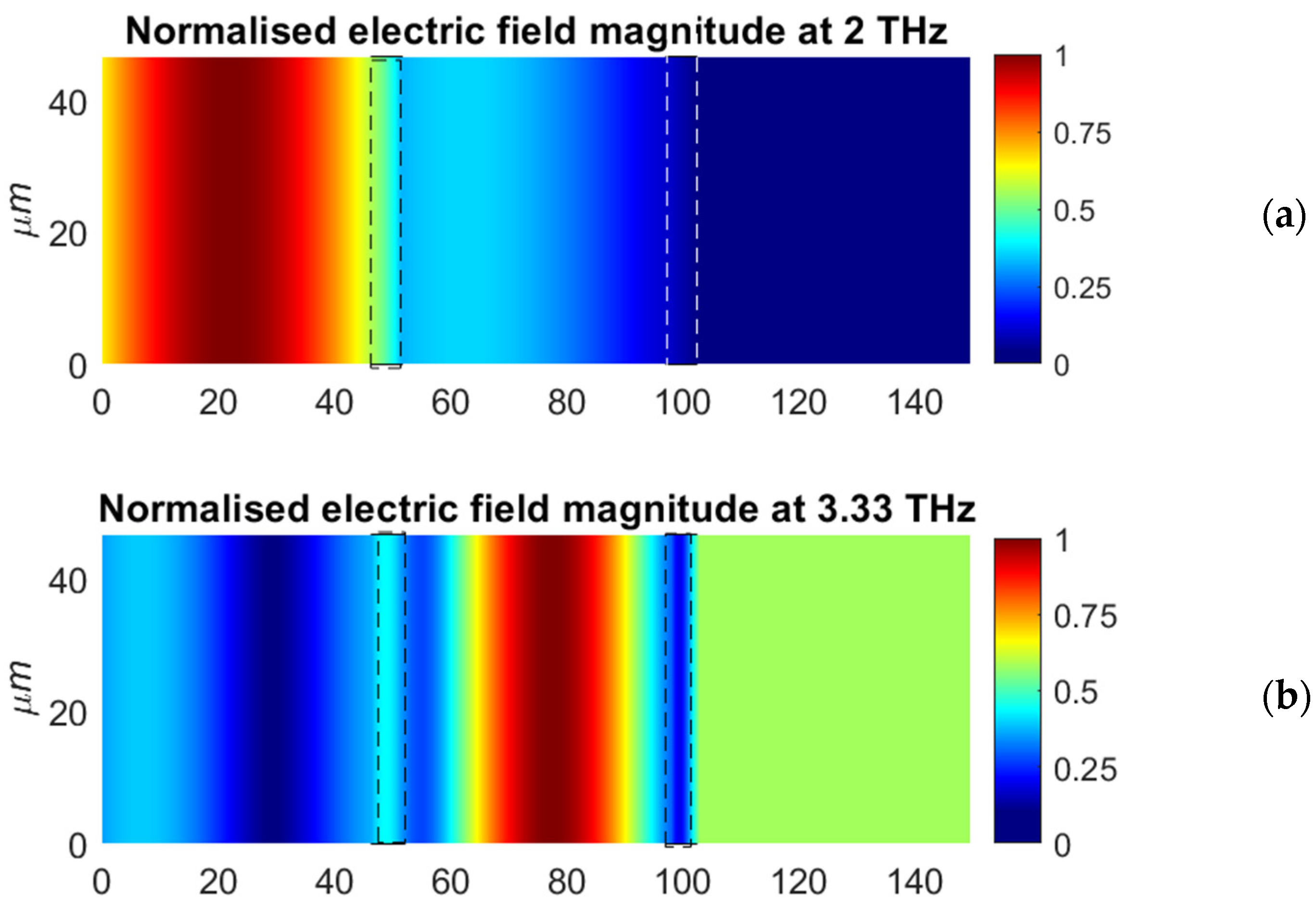 Micro | Free Full-Text | Investigation of Microwave Absorption ...