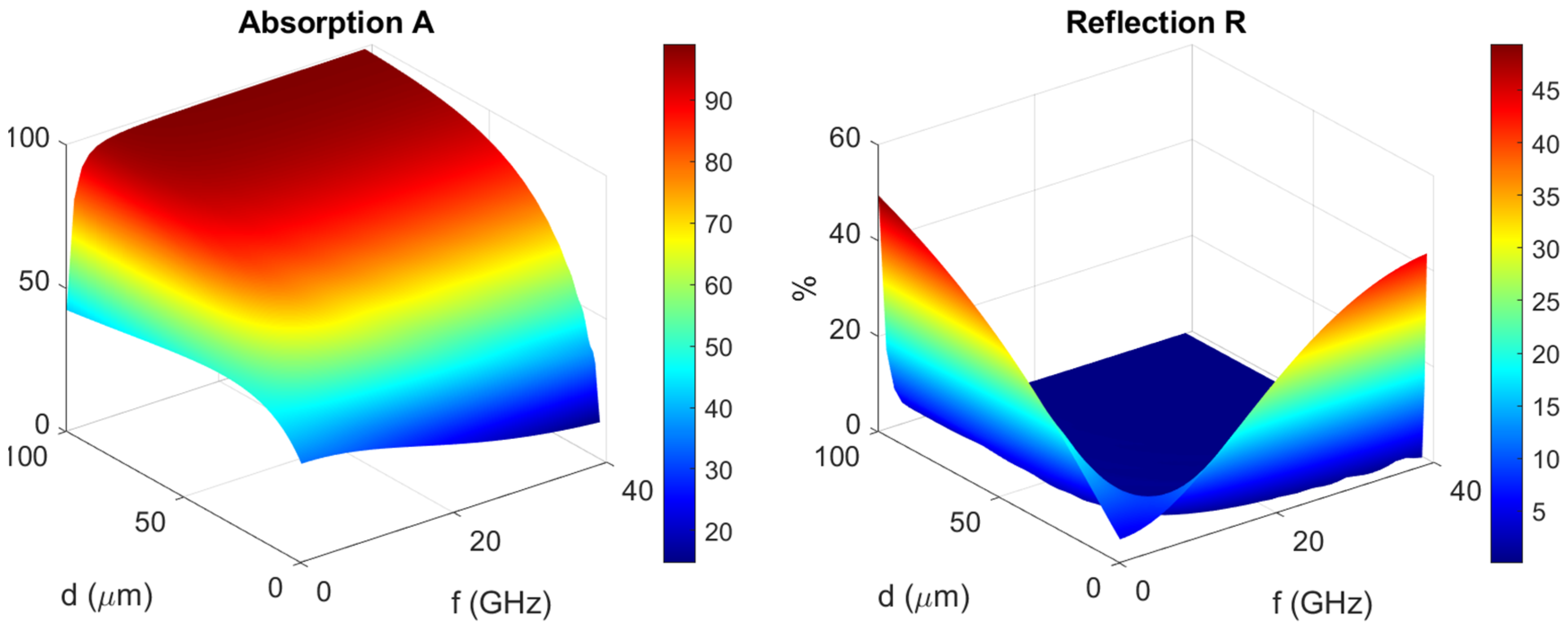 Investigation of Microwave Absorption Mechanisms in Microcellular ...