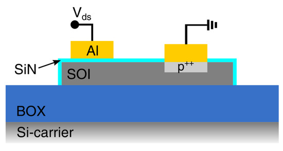 Silicon Nitride Interface Engineering for Fermi Level Depinning and Realization of Dopant-Free ...