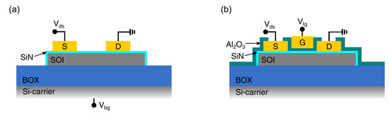 Silicon Nitride Interface Engineering for Fermi Level Depinning and ...